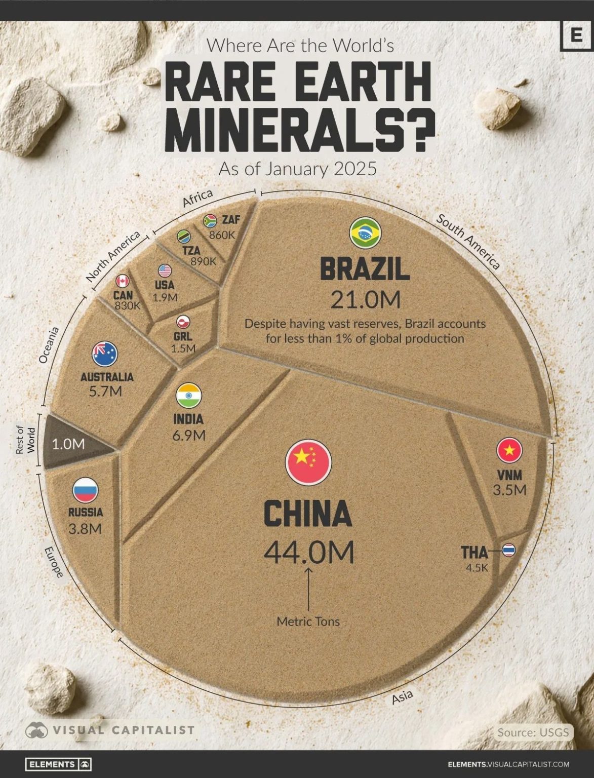 Rare Earths Elements: The New Global Strategic Battle - Le Monde Vu D ...